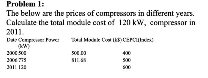 Solved Problem 1: The below are the prices of compressors in | Chegg.com