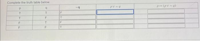 Solved Complete the truth table below: | Chegg.com