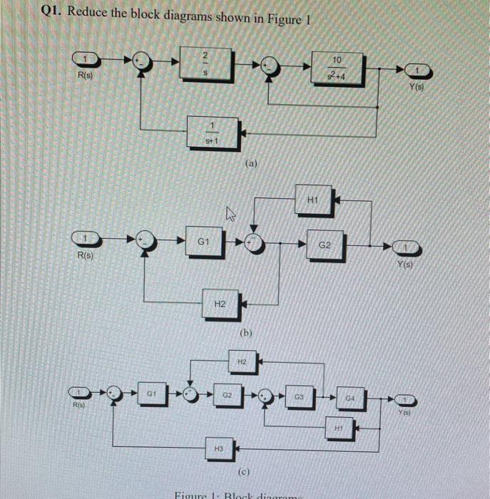Solved Q1. Reduce the block diagrams shown in Figure 1 ان | | Chegg.com