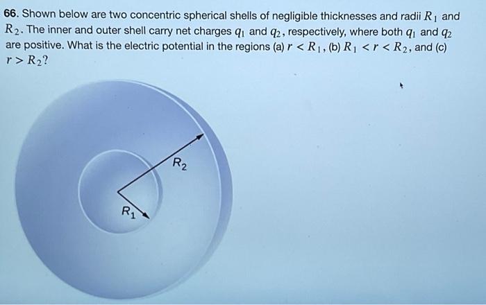 Solved 66. Shown below are two concentric spherical shells | Chegg.com
