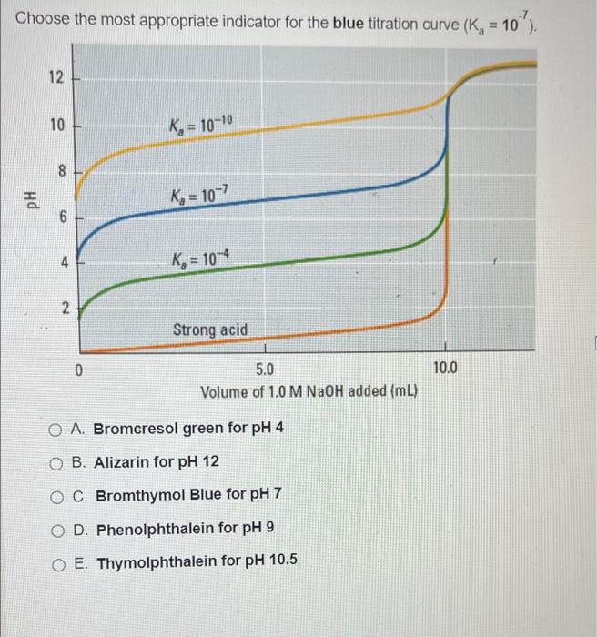 Solved Which of the following statements concerning buffers | Chegg.com