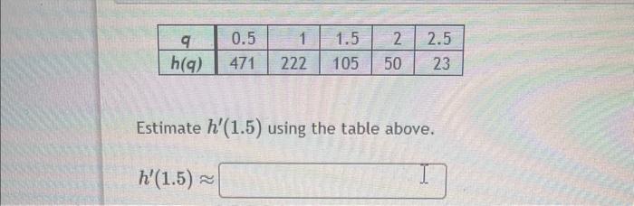 Solved Estimate h′(1.5) using the table above.ror the above | Chegg.com