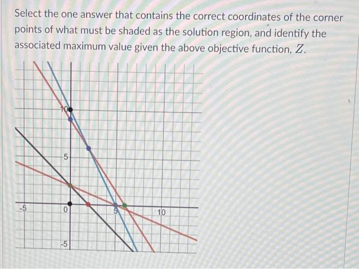 Solved Using the geometric approach, we want to Maximize the | Chegg.com