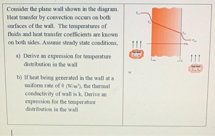 Solved Consider the plane wall shown in the diagram. Heat | Chegg.com