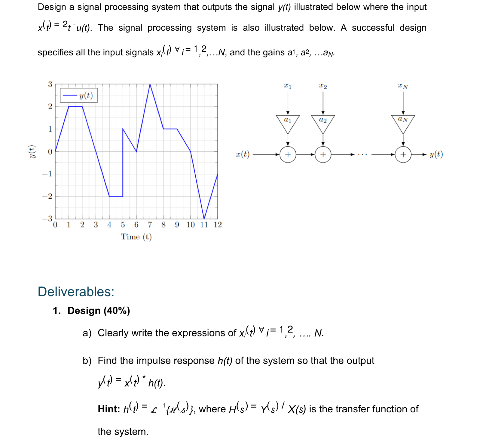 Solved Design a signal processing system that outputs the | Chegg.com