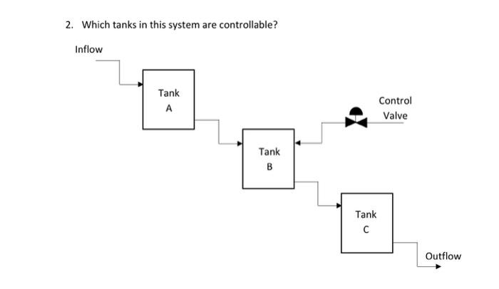 Solved 2. Which tanks in this system are controllable? | Chegg.com