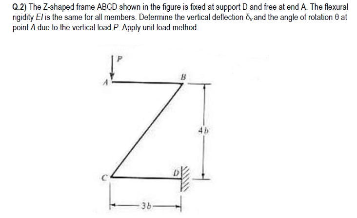 Solved Q.2) ﻿The Z-shaped frame ABCD shown in the figure is | Chegg.com