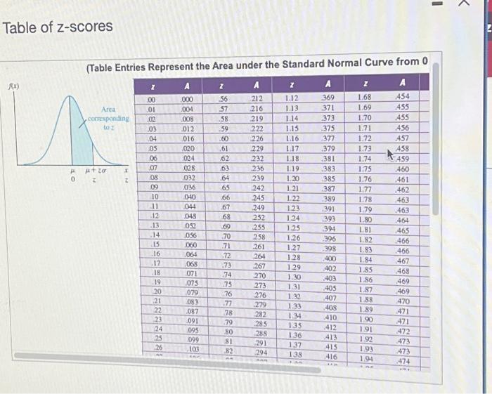 Solved The mean score on a math quiz is 12.9 and 51.6% of | Chegg.com
