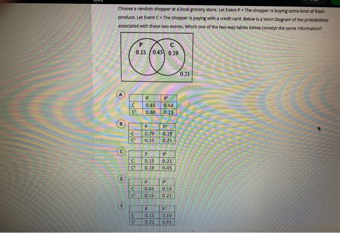 Solved Choose a random shopper at a local grocery store. Let | Chegg.com