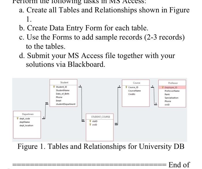 Solved a. Create all Tables and Relationships shown in | Chegg.com