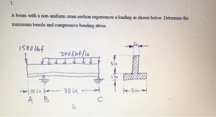 Solved 1. A beam with a non-uniform cross-section | Chegg.com