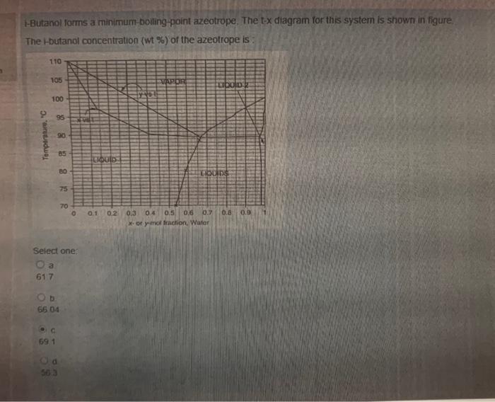 Solved 1-Butanol forms a minimum-boiling point azeotrope. | Chegg.com
