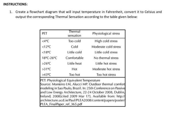Solved Create a flowchart diagram that will input | Chegg.com