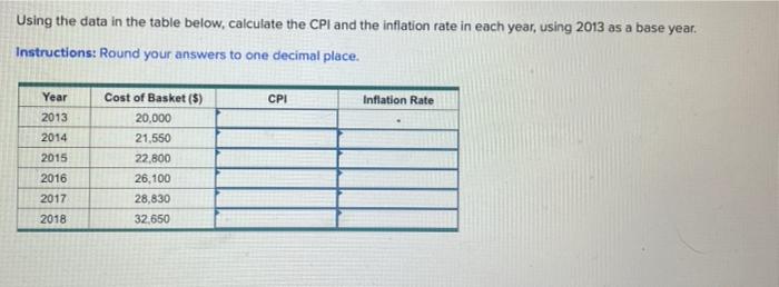Solved Using the data in the table below, calculate the CPI | Chegg.com