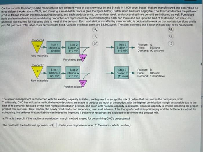 Solved Canine Kennels Company (CKC) manufactures two | Chegg.com