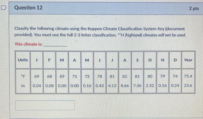 Solved Classify the following climate using the Koppen | Chegg.com