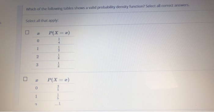 Solved Which of the following tables shows a valid | Chegg.com
