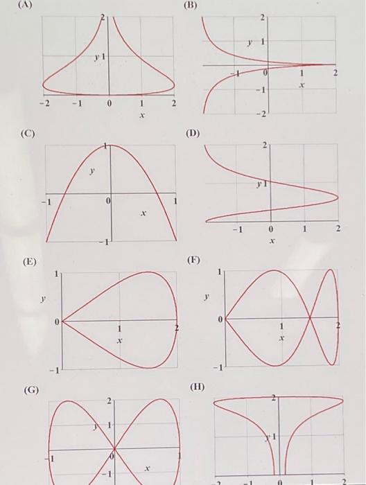 Solved Use the given graphs to sketch the parametric curve | Chegg.com