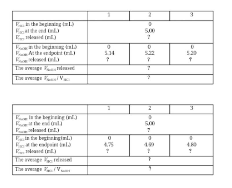 Solved Old MathJax webview | Chegg.com