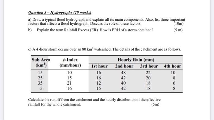 Solved Question 3-Hydrographs (20 marks) a) Draw a typical | Chegg.com