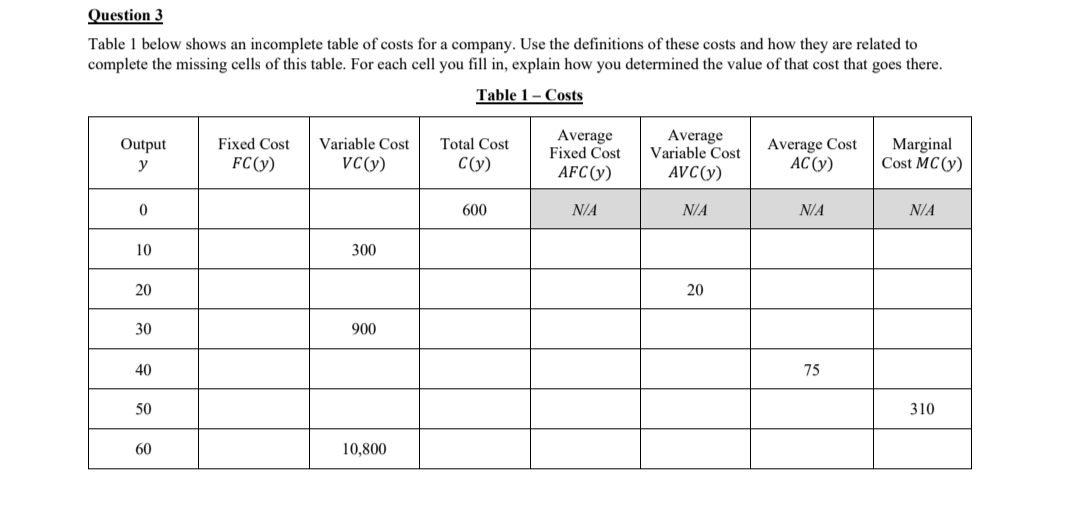Solved Question 3Table 1 ﻿below shows an incomplete table of | Chegg.com