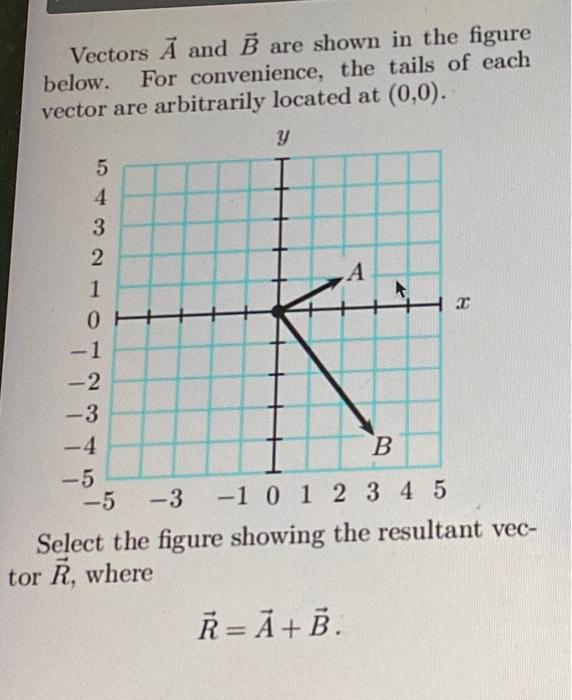 Solved Vectors A and B are shown in the figure below. For | Chegg.com