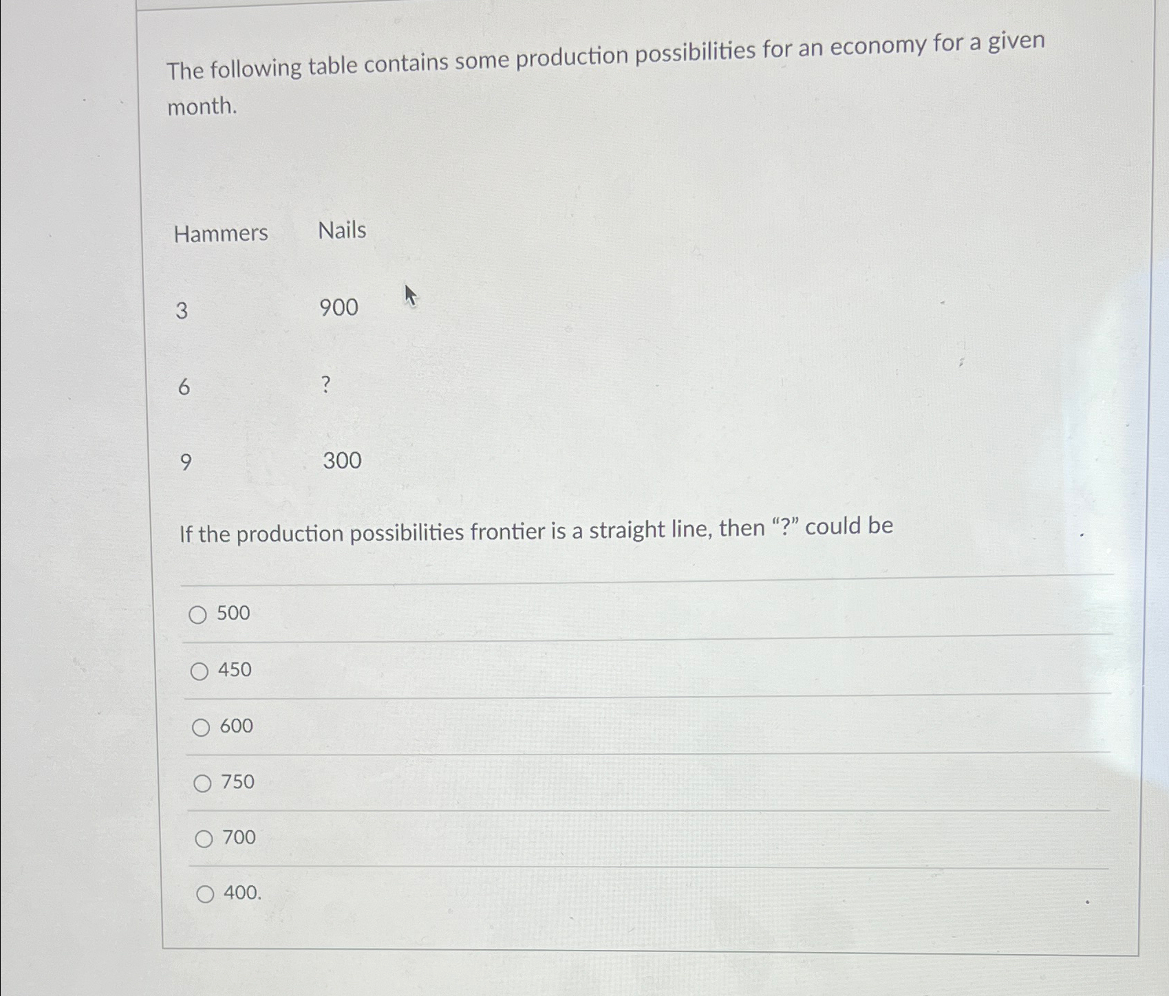 Solved The following table contains some production | Chegg.com