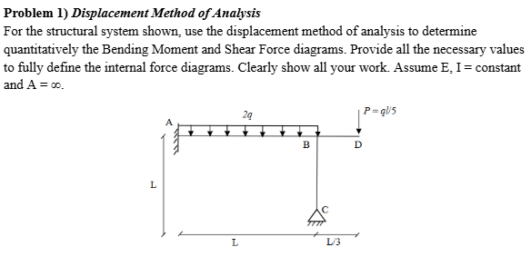 Solved Problem 1) ﻿Displacement Method of Analysis For the | Chegg.com