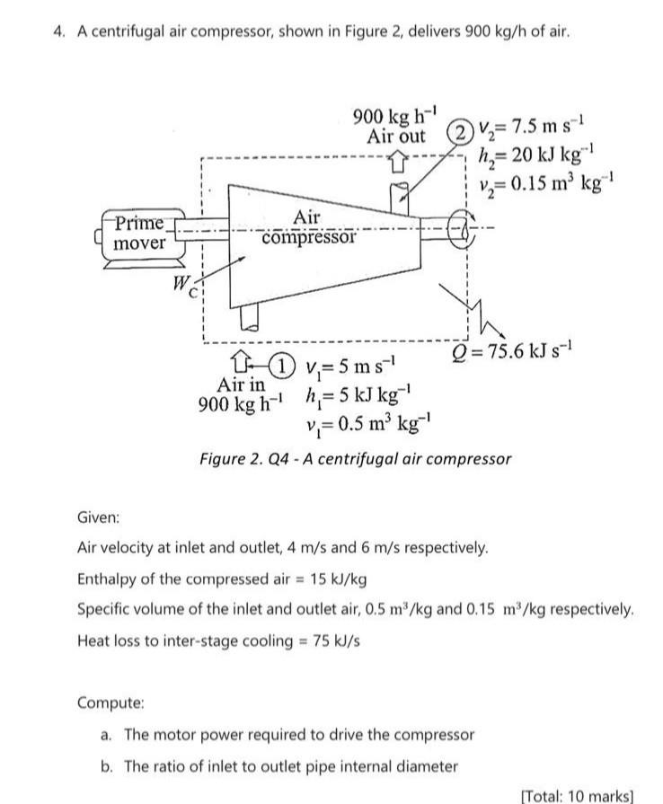 Solved 4. A centrifugal air compressor, shown in Figure 2, | Chegg.com