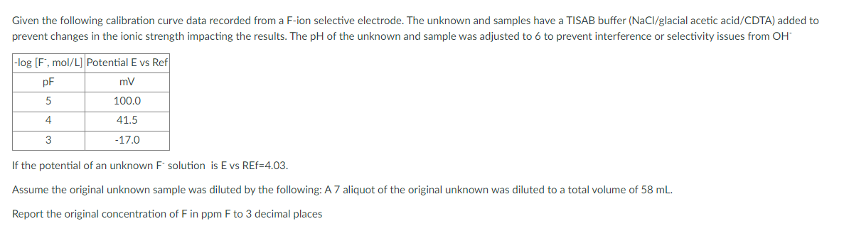 Solved Given the following calibration curve data recorded | Chegg.com