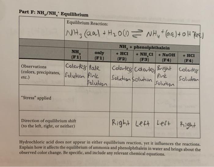 Solved Part F: NH/NH, Equilibrium Equilibrium Reaction: NH3 | Chegg.com