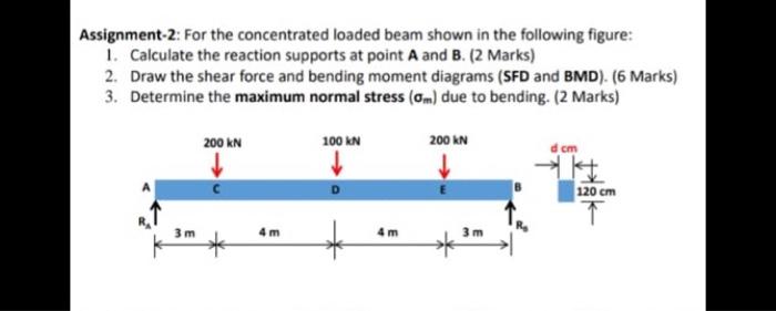 Solved Assignment-2: For the concentrated loaded beam shown | Chegg.com