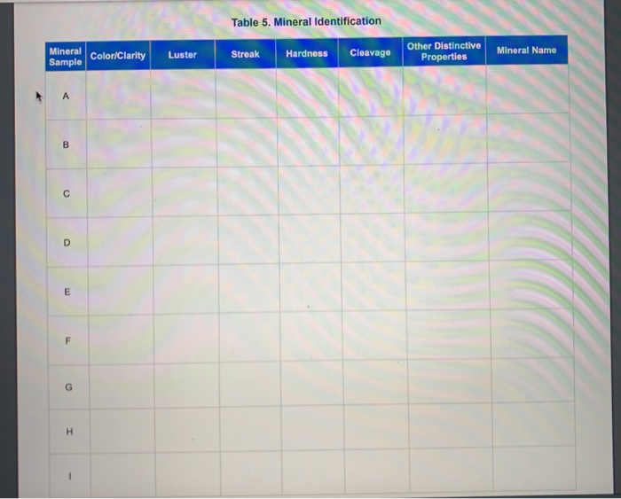Solved Table 5. Mineral Identification Mineral Sample Other | Chegg.com