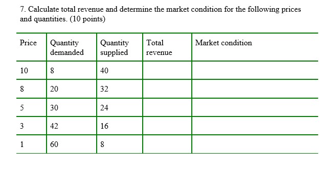 Solved Calculate total revenue and determine the market | Chegg.com