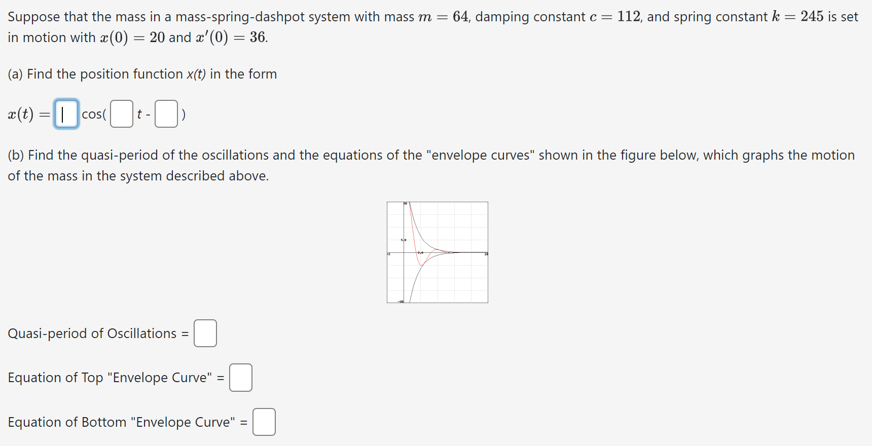 Solved Suppose that the mass in a mass-spring-dashpot system | Chegg.com