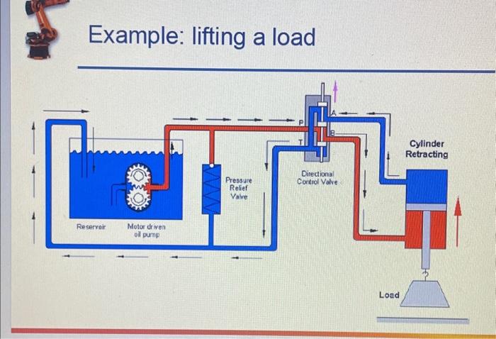 Solved Example: lifting a load Example: lifting a load | Chegg.com