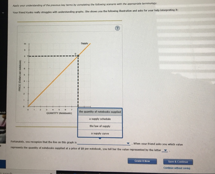 Solved Complete the following table by selecting the term | Chegg.com