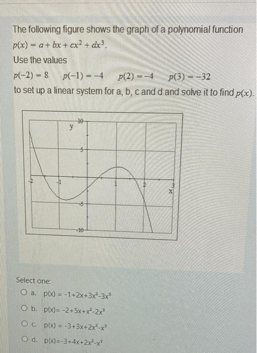Solved The following figure shows the graph of a polynomial | Chegg.com