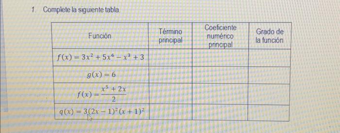 Solved 1. Complete la siguiente tabla. | Chegg.com