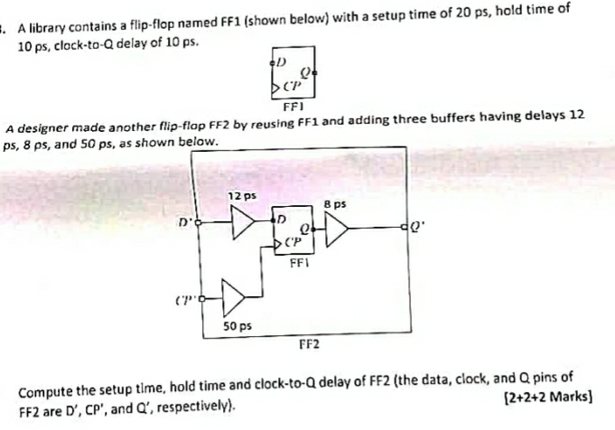 Solved A library contains a flip-flop named FF1 (shown | Chegg.com
