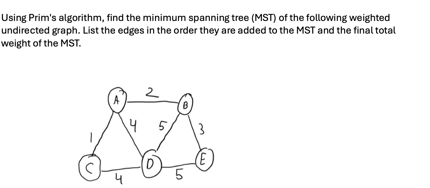 Using Prims Algorithm Find The Minimum Spanning 