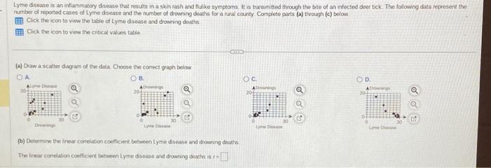 Lyme disease is an intiammatory dsease that results | Chegg.com