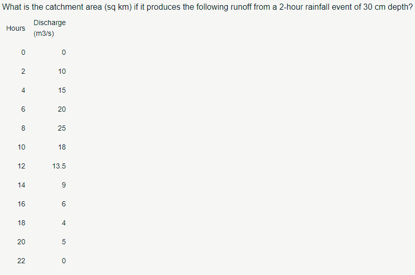 Solved What is the catchment area (sq km) ﻿if it produces | Chegg.com