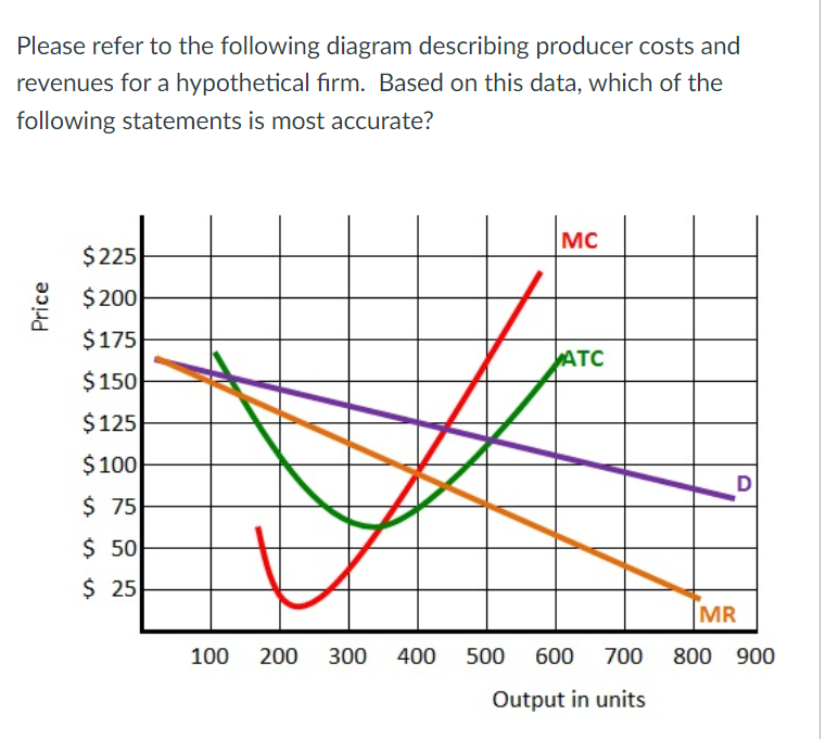 Solved Please refer to the following diagram describing | Chegg.com