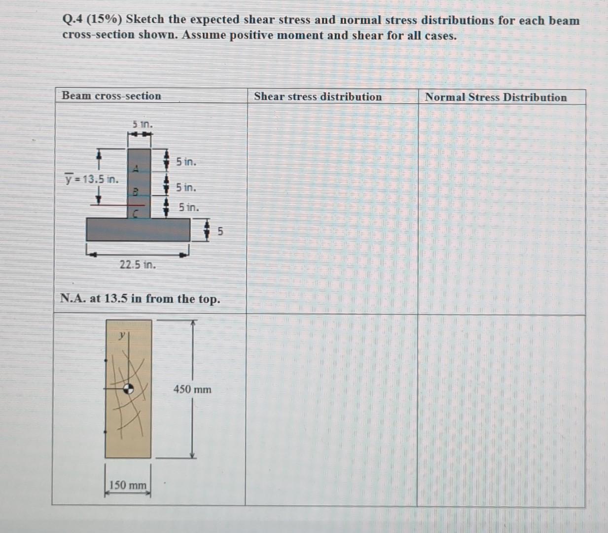 Solved Q.4 (15%) Sketch the expected shear stress and normal | Chegg.com