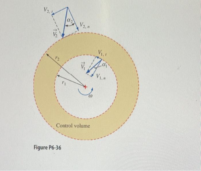 Solved Control volume Figure P6-366-37 A Francis radial-flow | Chegg.com