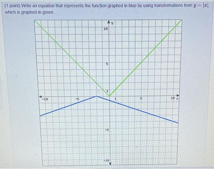 Solved (1 point) Write an equation that represents the | Chegg.com