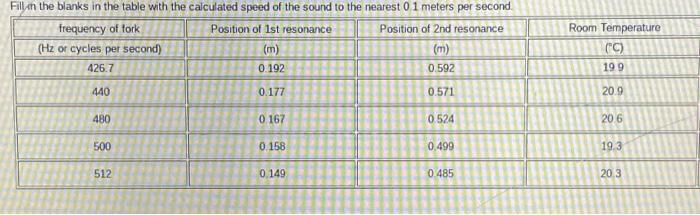 Solved please answer the following questions using the table | Chegg.com
