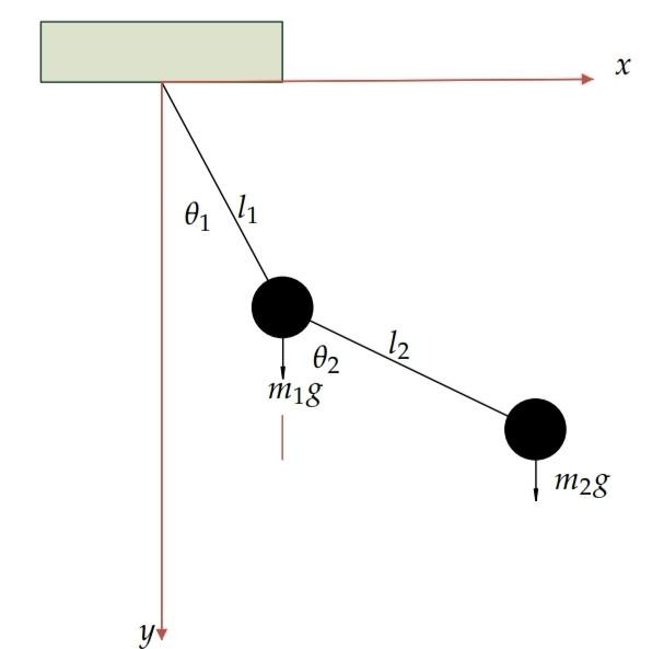 Solved Consider the double pendulum shown in the figure. | Chegg.com
