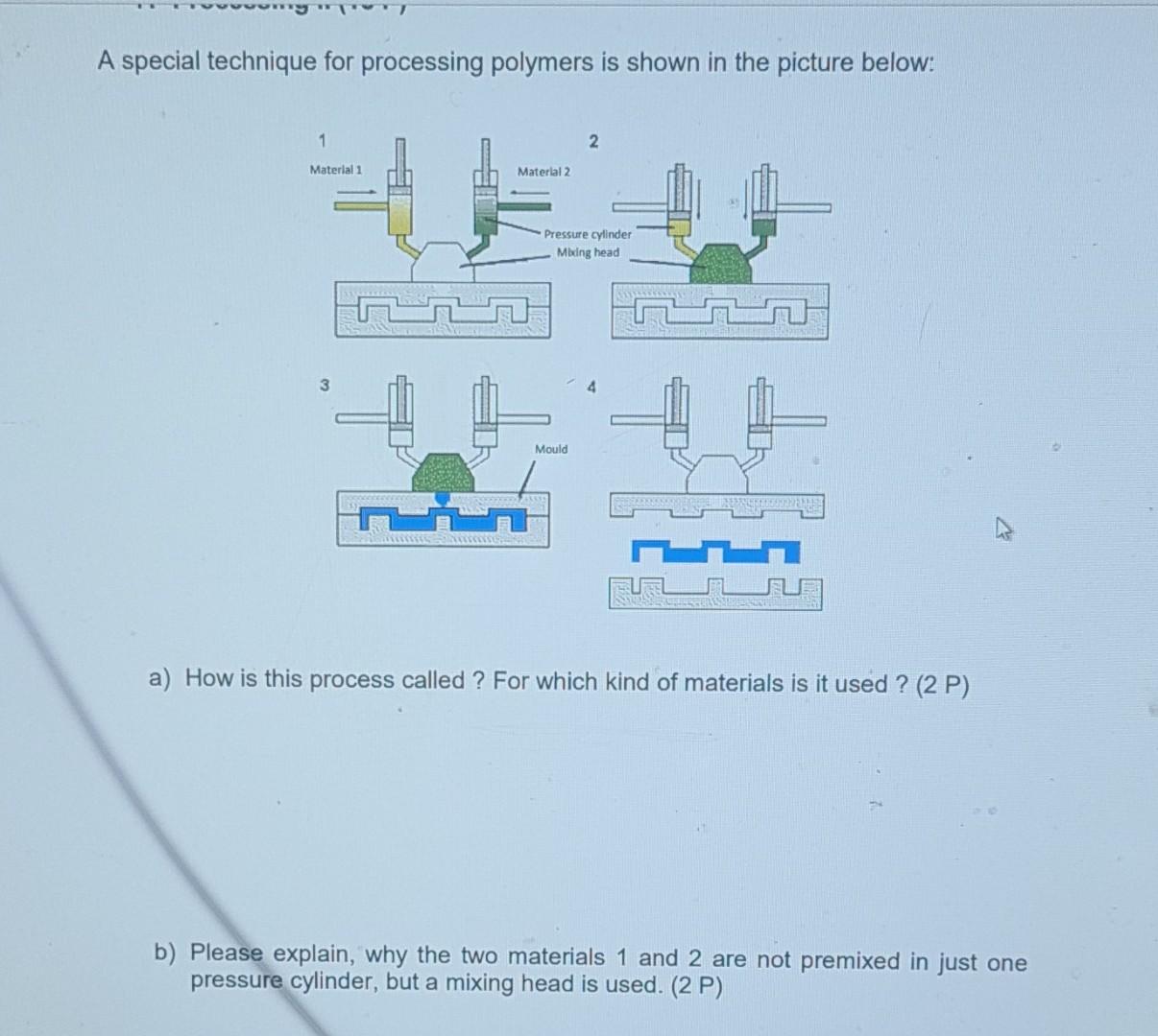 A special technique for processing polymers is shown | Chegg.com